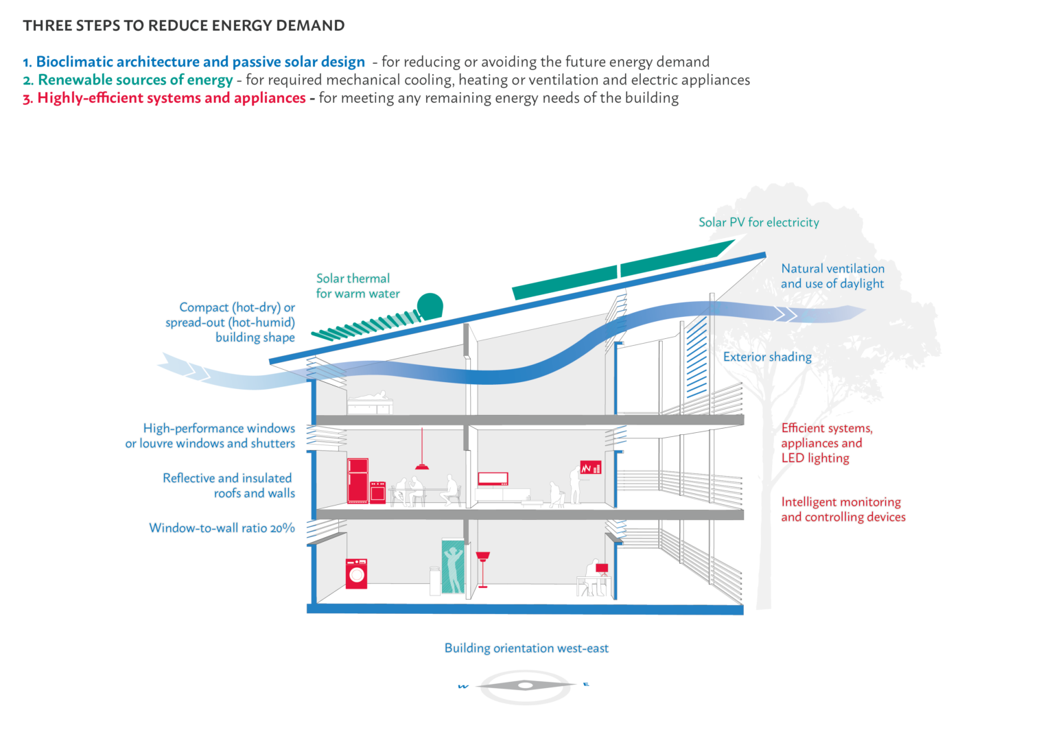 Our Work - PEEB – Transforming the building sector