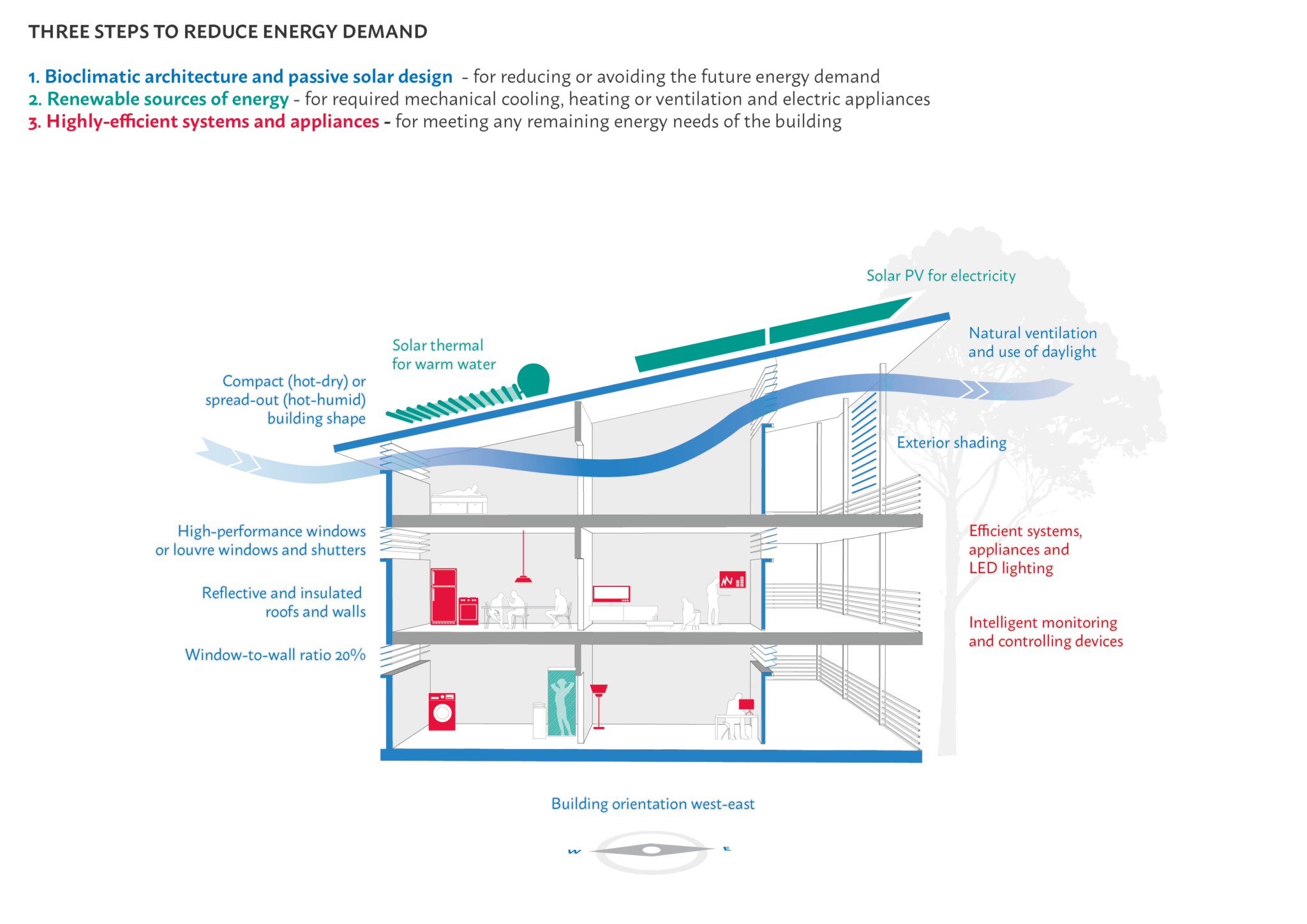 Our Work - PEEB – Transforming the building sector